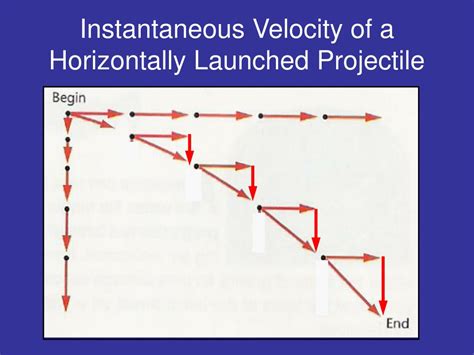 ppt intro to projectile motion powerpoint presentation free download id 1427361