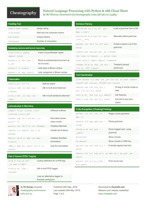 nlp cheat sheet pythonnlp cheat sheet ipynb at master
