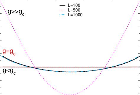 eigenvector corresponding to the largest eigenvalues of the correlation download scientific