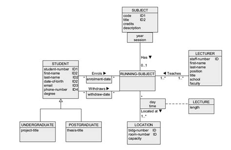 Solved Consider A Conceptual Schema Given Below Your Task Chegg