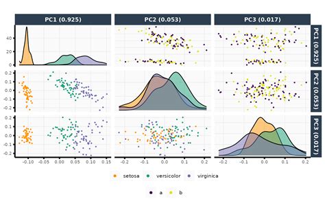 Plot Pretty Pca Plots Using Custom Ggplot Theme — Plotpca • Vdocs