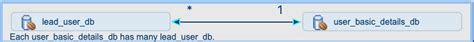 java not able to retrive data from crud operation in hibernate stack overflow