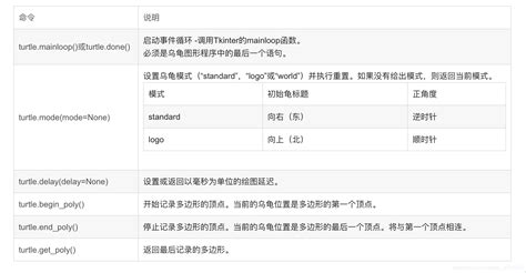 python绘图：turtle库 mac m1 turtle csdn博客