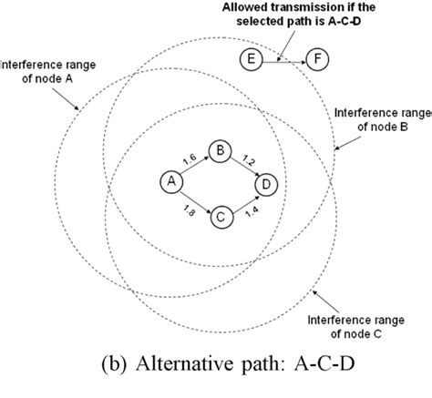 figure 1 from mobility aware clustering algorithms with interference constraints in wireless