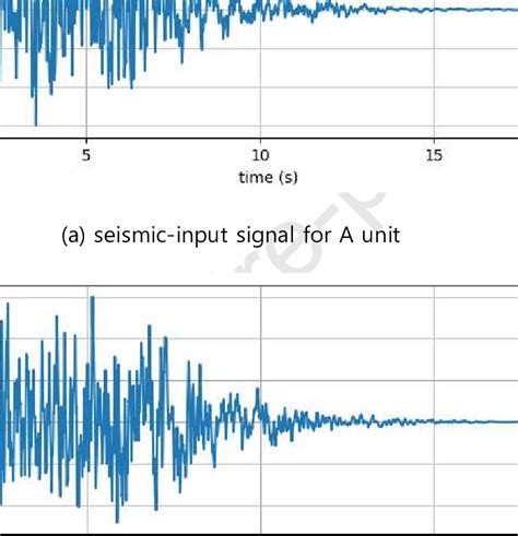 seismic input signals for the two units download scientific diagram