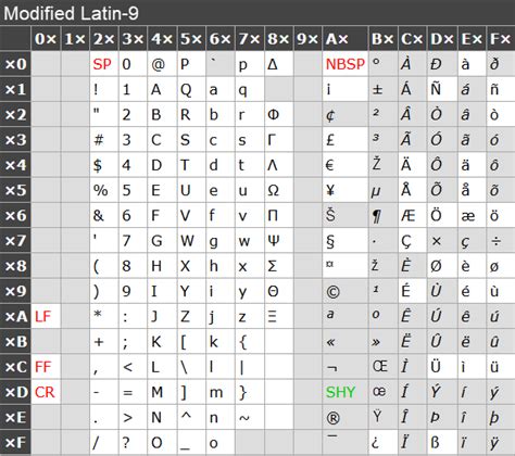 Character Sets And Encodings