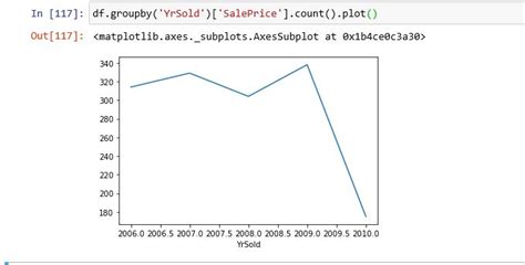python 3 x value of years on x axis is not displaying correctly 28161 hot sex picture