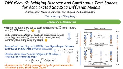 underline bridging discrete and continuous text spaces for accelerated seq2seq diffusion models
