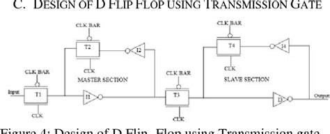 [pdf] design and implementation of pseudo random number generator in fpga and cmos vlsi semantic