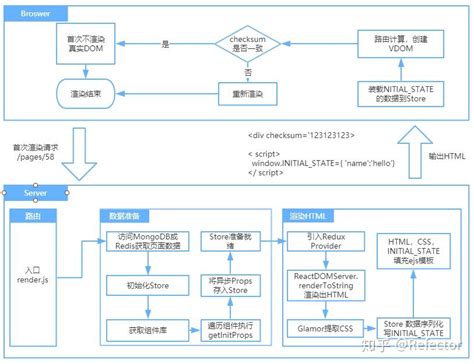基于 react 的可视化编辑平台实践 知乎