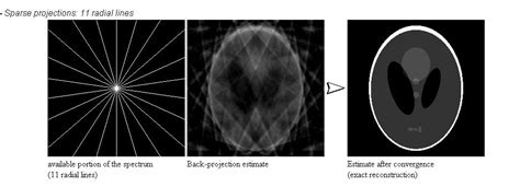 nuit blanche compressed sensing image reconstruction via recursive spatially adaptive filtering