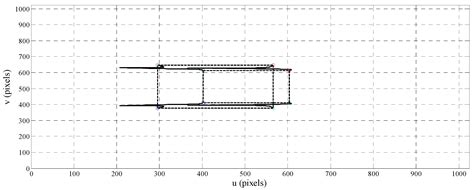 applied sciences free full text mobile robot control based on 3d visual servoing a new