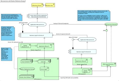 Types Of Diagram In Software Engineering