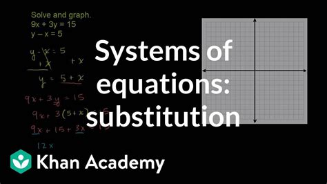 solving systems of linear equation using substitution method dea