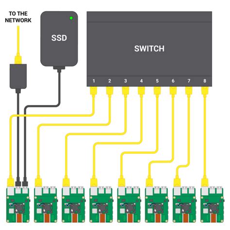 How To Build A Raspberry Pi Cluster Raspberry Pi
