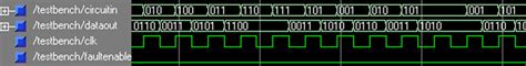 transient and permanent fault injection in vhdl description of digital circuits