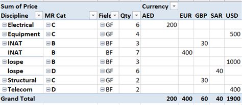 Pivot Table In Python Pandas In Specific Format Stack Overflow