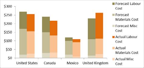 Grouped And Stacked Bar Chart Annmarietucker