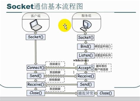 socket通信原理 知乎