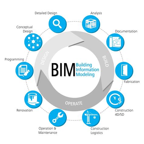 building information modelling bim glamorous building and engineering consultancy limited