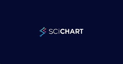 SciChart Fastest WPF IOS Android JavaScript React Charts