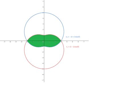 in this exercise use a graphing utility to graph the polar quizlet