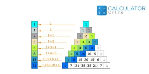 pascal s triangle calculator how to use pascal s triangle