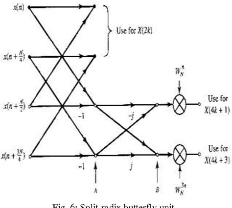 figure 7 from efficient vlsi architecture using dit fft radix 2 and split radix fft algorithm