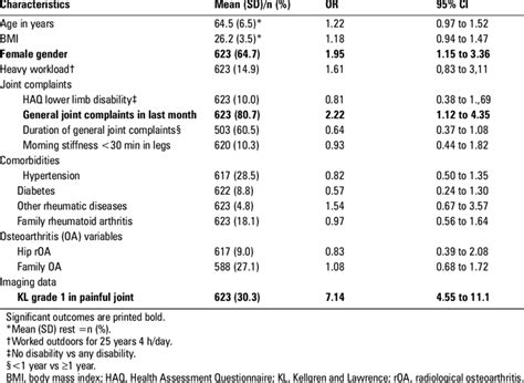 results of the ordinal logistic regression analysis showing all the download table
