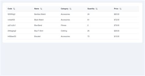 Primeng Table Custom Sort Demo Codesandbox