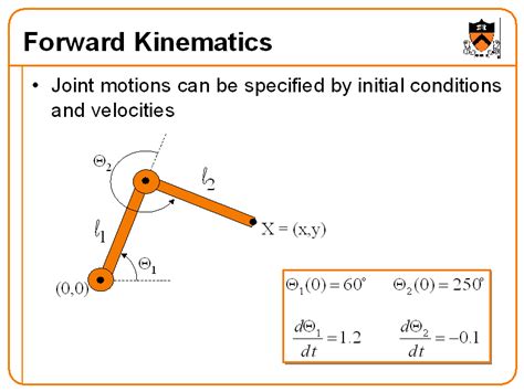 forward kinematics