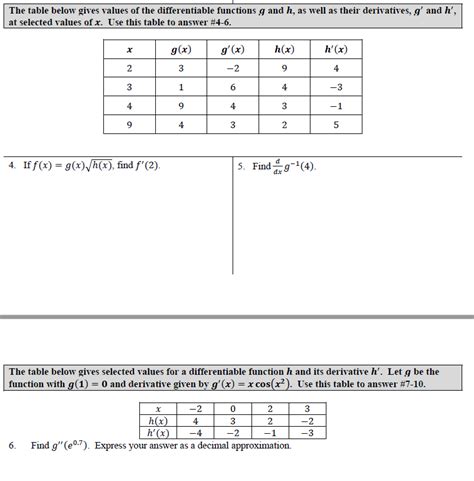 solved the table below gives values of the differentiable