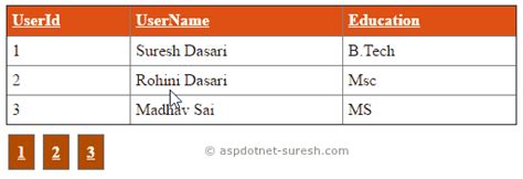 implement sorting in asp net gridview with example csharpcode org vrogue
