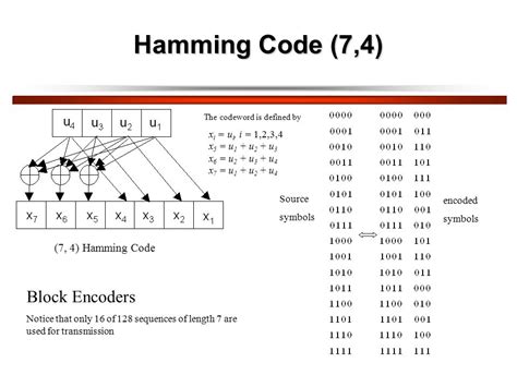 hamming code in c and c the crazy programmer mobile legends 61419 hot sex picture