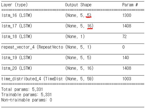 4 Questions Regarding The Structure Of Lstmautoencoder · Issue 1 · Cran2367lstmautoencoder