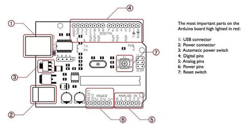 arduino architecture a comprehensive guide for beginners