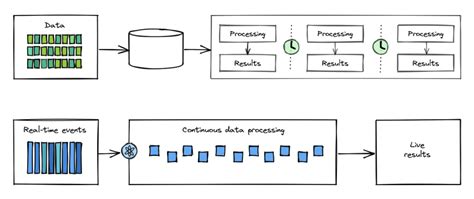 Streaming Data Challenges Use Cases And Considerations Redpanda