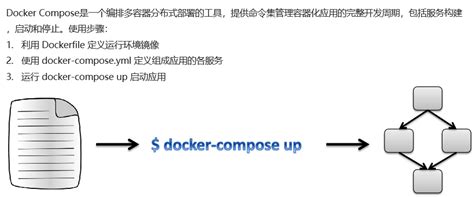 docker compose 服务编排 csdn博客