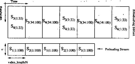 figure 1 from an efficient video broadcasting protocol with scalable preloading scheme