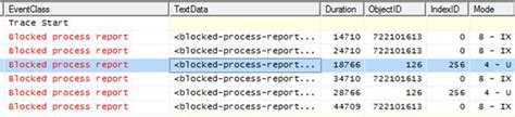how to identify blocking problems with sql profiler simple talk