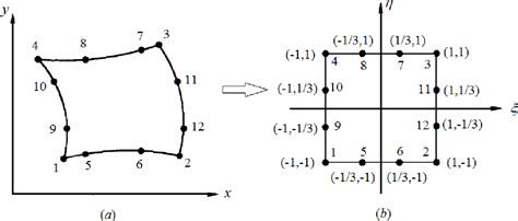 figure 1 from a discrete singular convolution method for the seepage analysis in porous media
