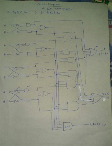 3 design a combinational circuit that compares two 4 bit numbers a and b and has homeworklib