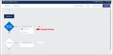 How To Clone Flow In Salesforce Einstein Hub SalesForce Guide