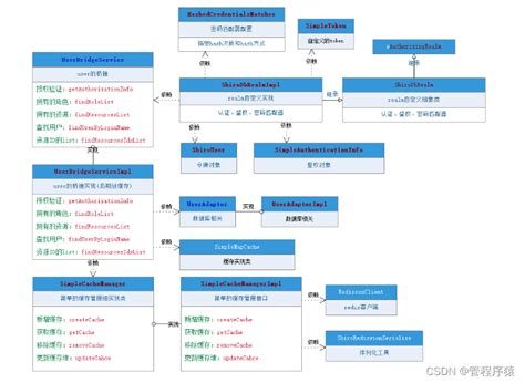 shiro讲义 第十章 springboot shiro jwt前后端分离鉴权 第十一章 分布式统一权限系统 com itheima shiro singleresponse csdn博客