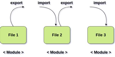 module trong typescript thầy long web