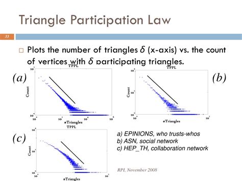 ppt fast counting of triangles in large networks algorithms and laws powerpoint presentation