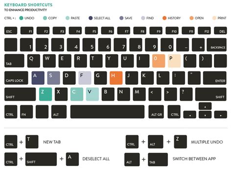 Keyboards That Boost Your Productivity Raconteur