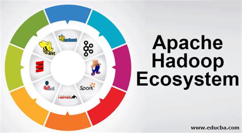 hadoop components installation guide by rahul patidar medium