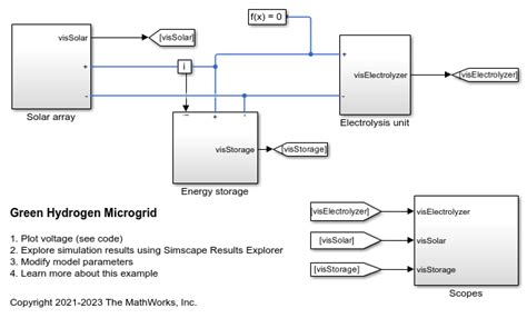 green hydrogen microgrid matlab and simulink mathworks india