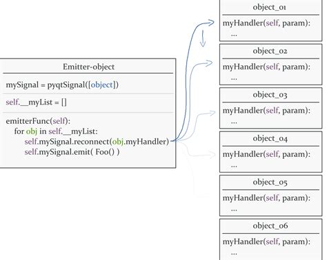 Getting A Matplotlib Figure To Update On Pyqt Signal Learnpython Vrogue